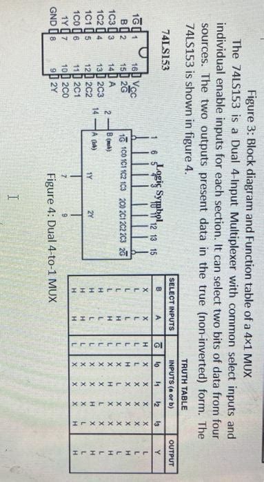 Solved Part 4 Design And Implement The Comparator