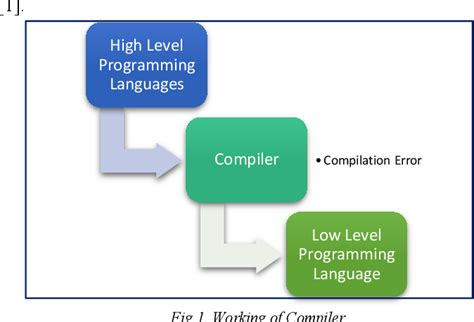 figure 1 from comparative analysis of lr parsers in designing of