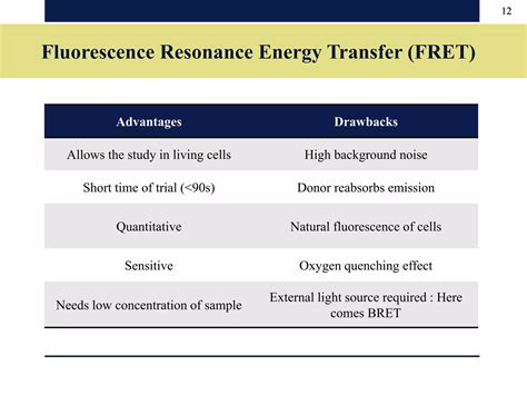 Biomolecular Interaction Analysis Bia Techniques Ppsx