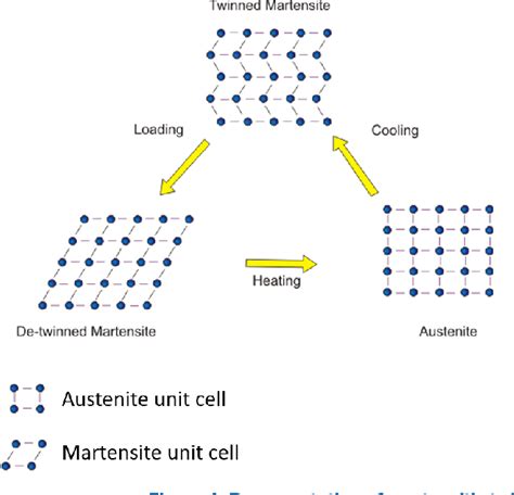 Figure 135 From New Morphing Blade Section Designs And Structural Solutions For Smart Blades