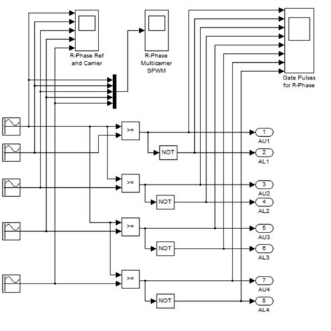 Dstatcom R Phase Pulse Generation Download Scientific Diagram