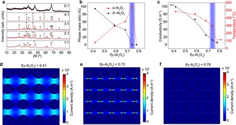 Resistive Hotspot Effect In Pulsed Direct Current Pdc Process A X Ray Download Scientific