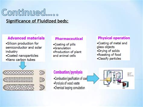 Fluidization Ppt