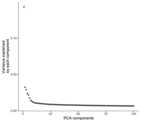 单细胞拟时序 轨迹分析monocle3流程学习和整理 Csdn博客