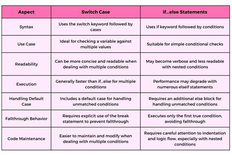 Mastering Php Switch Case A Comprehensive Guide Classnotes4u