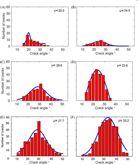 Figure 1 From Statistical Analysis On Rolling Contact Fatigue In