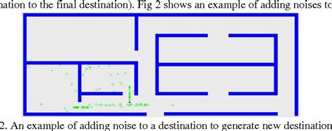 Figure 2 From Data Assimilation In Agent Based Simulation Of Smart Environments Using Particle