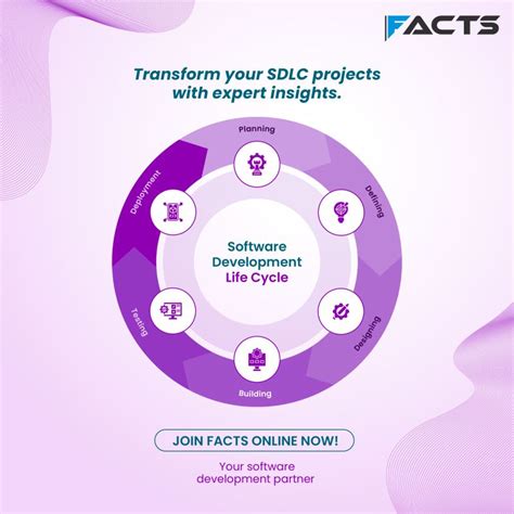 Facts Online Private Ltd On Linkedin Softwaredevelopment