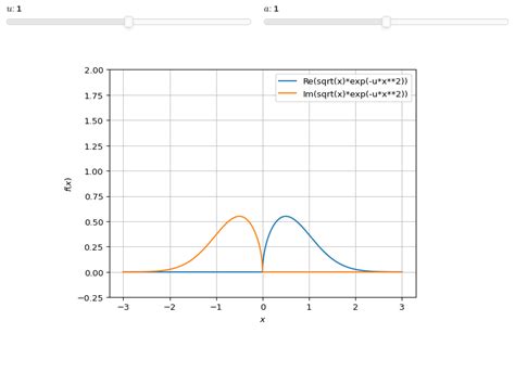 Complex Analysis — Sympy Plotting Backends 400 Documentation