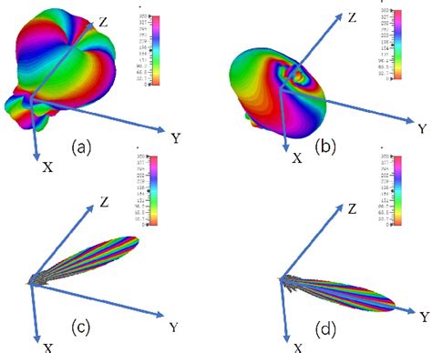 Figure 1 From A Non Uniform Travelling Wave Current Source Model For