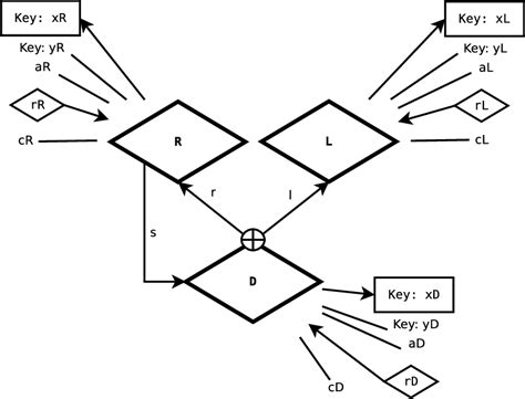 General Herm Schema Pattern With Unary Structural Recursion Download