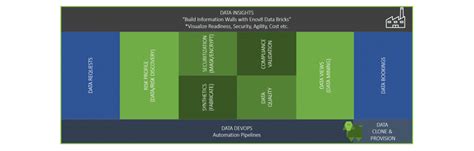 Unlocking Devops And Cicd Potential With Enov8 Tdm Enov8