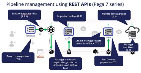 Does Pega Supports Automated Deployment Using Octopus Tool Support Center