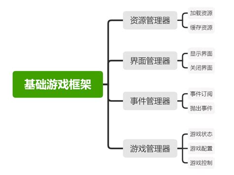 【游戏开发实战】使用unity 2019制作仿微信小游戏飞机大战（二）：搭建基础游戏框架 2019年小游戏的开发框架 csdn博客