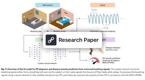 Hina Dixit On Linkedin Ai Research Team Healthtech Tech Artificialintelligence Ai Ml Mit…