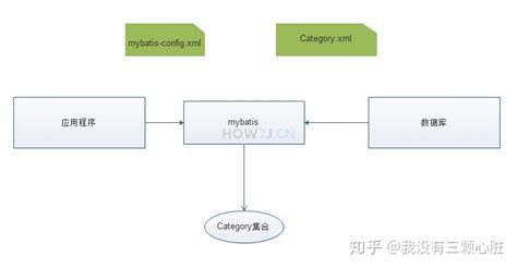 MyBatis 快速入门 知乎