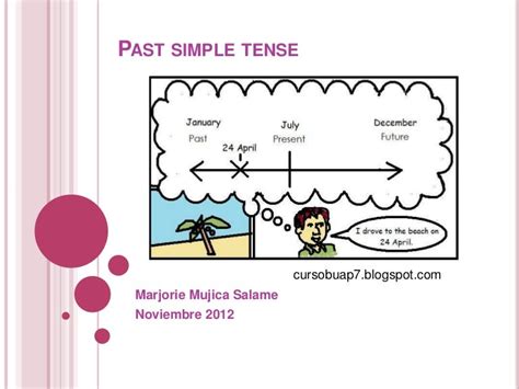 Past Simple Tense презентация