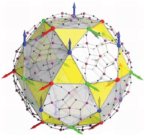 Figure 3 1 From Spin Correlations And Excitations In Spin Frustrated