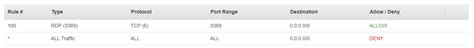amazon web services aws nacl and rdp issue stack overflow