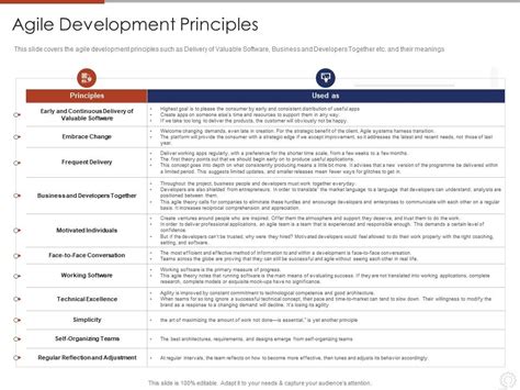 Agile Development Principles Agile Planning Development Methodologies And Framework IT