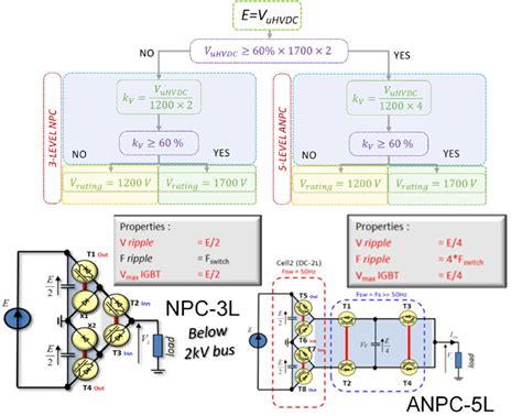 Analytical Model Of Power Inverter Structures Download Scientific Diagram