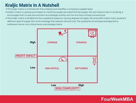 Decision Matrix In A Nutshell Fourweekmba