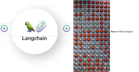 List Llm Projects Curated By Rohan Giri Medium