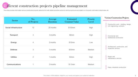 Transforming Architecture Playbook Powerpoint Presentation Slides Ppt Example