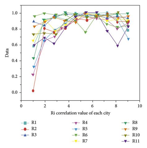 Coupling Degree Of Resource Based Industrial Clusters And Regional Download Scientific Diagram