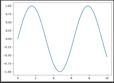What Is Numpylinspace In Python Analytics Vidhya