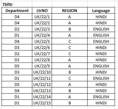 Php Combining Multiple Query Results Into One And I Have Different