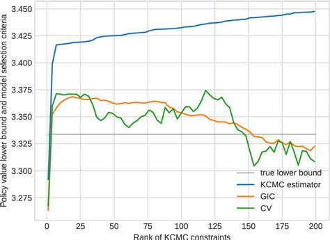 Figure 6 From A Convex Framework For Confounding Robust Inference