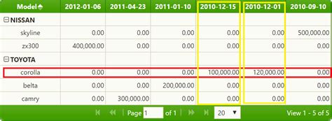 How To Categorize Rows In The Free Grid Jqgrid Stack Overflow