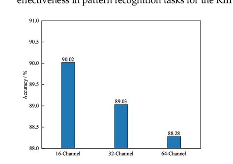 Accuracy After Feature Extraction Download Scientific Diagram
