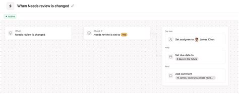 Request A Task Review With A Simple Automation