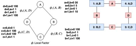 Probabilistic Graphical Models Revision Notes CreateMoMo