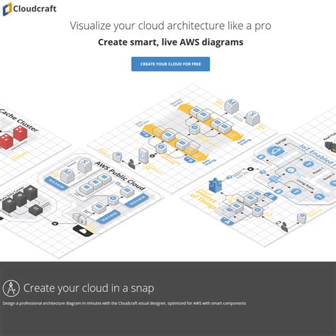 Cloudcraft Draw Aws Diagrams Diagram Architecture Cloud Diagram