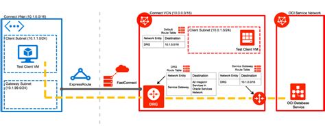 accessing oracle autonomous database on oci from microsoft azure using