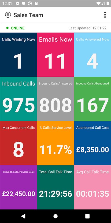 Cloud Solution For Call Management And Analytics