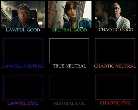 Fallout Tv Show Morality Alignment Chart Day 4 Lawful Neutral Rfotv