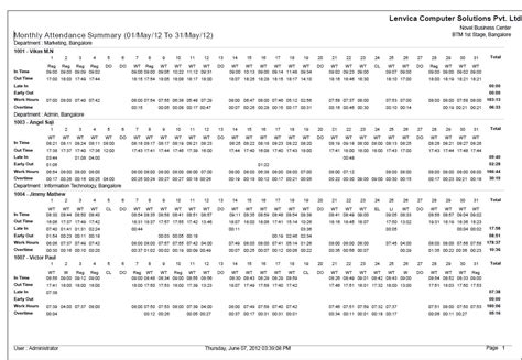 Report On Monthly Attendance Summary Lenvica Hrms