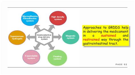 Approaches Of Grddspptx