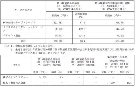プライム・ストラテジーipoの評価とipo初値予想！ Ipoで勝つ株式投資
