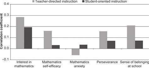 Students Characteristics And Exposure To Student Oriented And Teacher