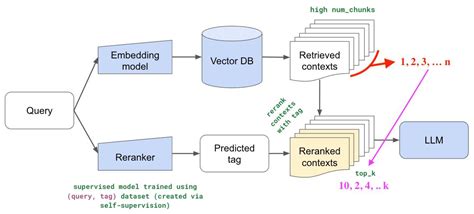 Mohd Faraaz On Linkedin Building A Rag Based Question Answering System