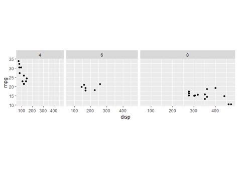 Panel Based Sizing Of Figures · Issue 5338 · Tidyverseggplot2 · Github