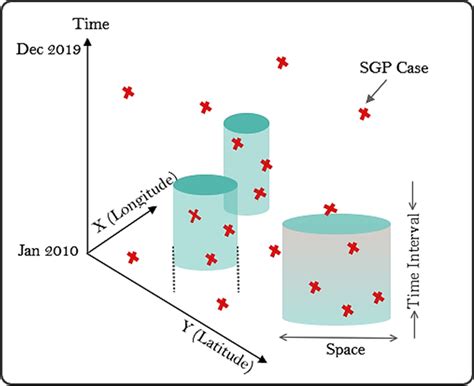 Spacetime Scan Statistic Methodology Adapted From Ahmadkhani Et Al