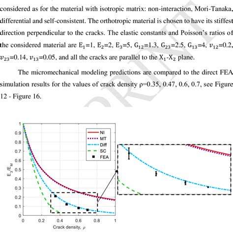 Out Of Plane Youngs Modulus For Orthotropic Matrix With Parallel