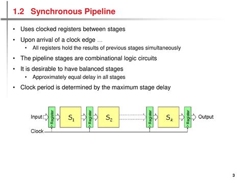 Pipelining Basic Concepts Ppt Download