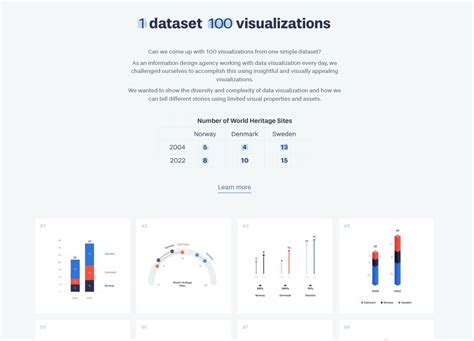 Dataviz Datavizualization Dataanalytics Sergiu Rotaru
